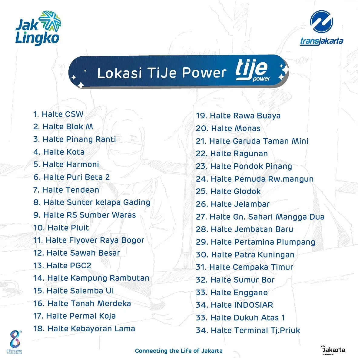 Sahabat TiJe, Transjakarta memiliki fasilitasn penyewaan power bank ...