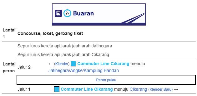 Jadwal Kereta KRL Commuterline Stasiun Buaran Di 2026