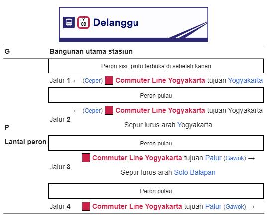 Info Jadwal Kereta KRL Commuterline Stasiun Gawok Di 2026