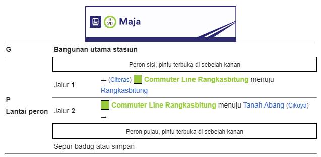 Info Jadwal Kereta KRL Commuterline Stasiun Maja Di 2026