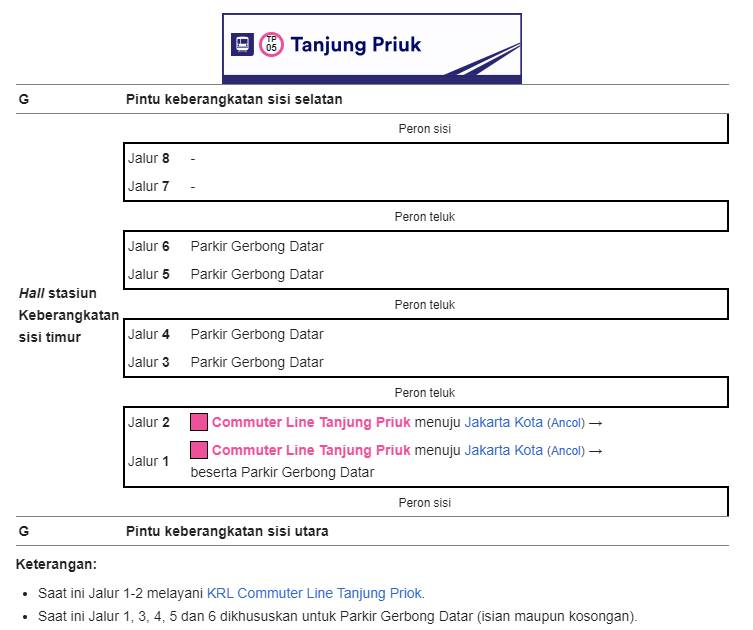 Info Jadwal Kereta KRL Commuterline Stasiun Tanjung Priok Di 2026